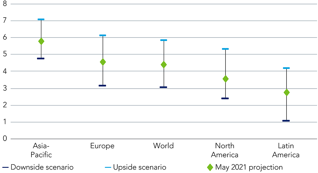 Global Emerging Markets: country allocation review, H1 2021 | Federated ...