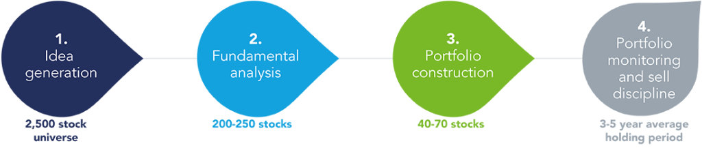 US SMID Equity | Federated Hermes Limited