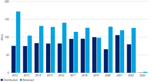 ABS issuance: Why so low? | Federated Hermes