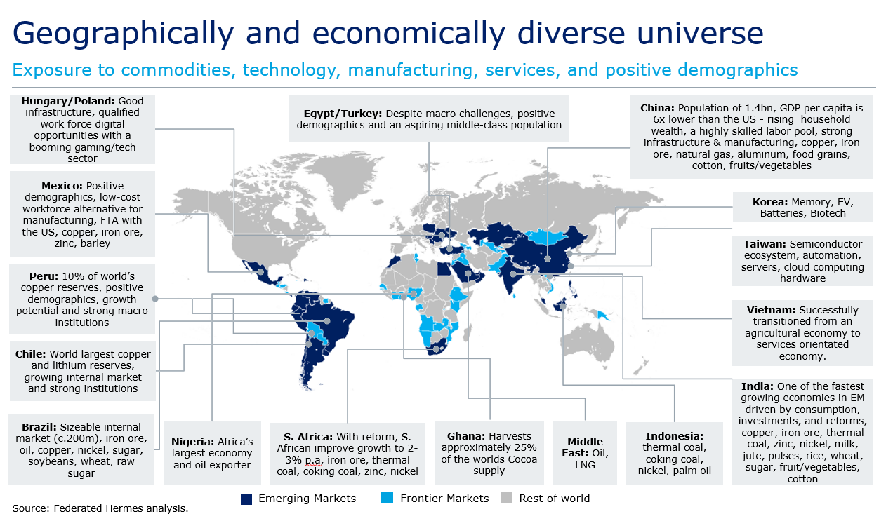 Insight across the fixed income spectrum | Federated Hermes Limited