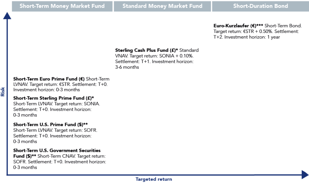 Liquidity | Federated Hermes Limited