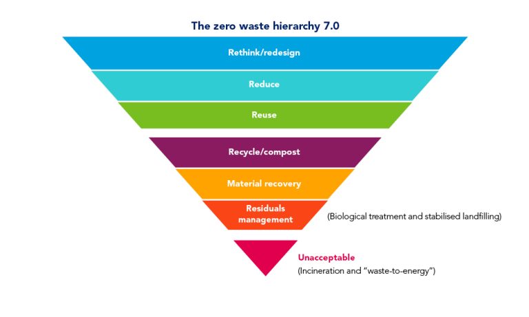 Deep dive: Plastics and their impact on oceans | Federated Hermes