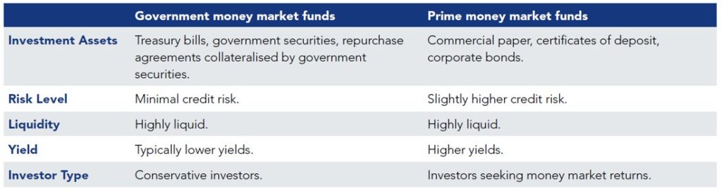 Your guide to money market funds | Federated Hermes Limited