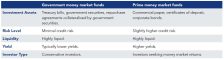 Your guide to money market funds | Federated Hermes Limited